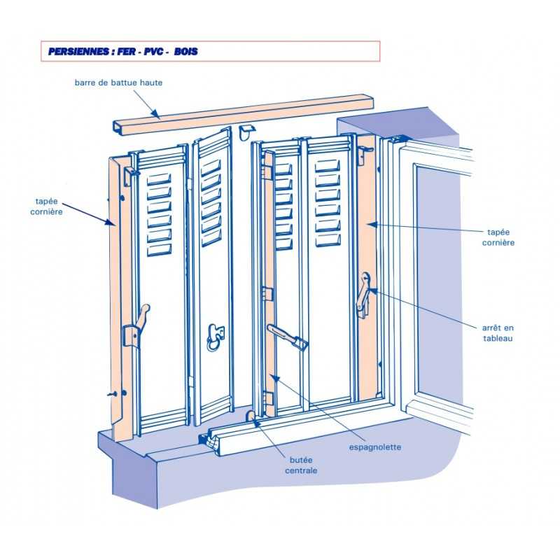 Persienne en fer avec ou sans tapée et peinture | 100% Menuiseries